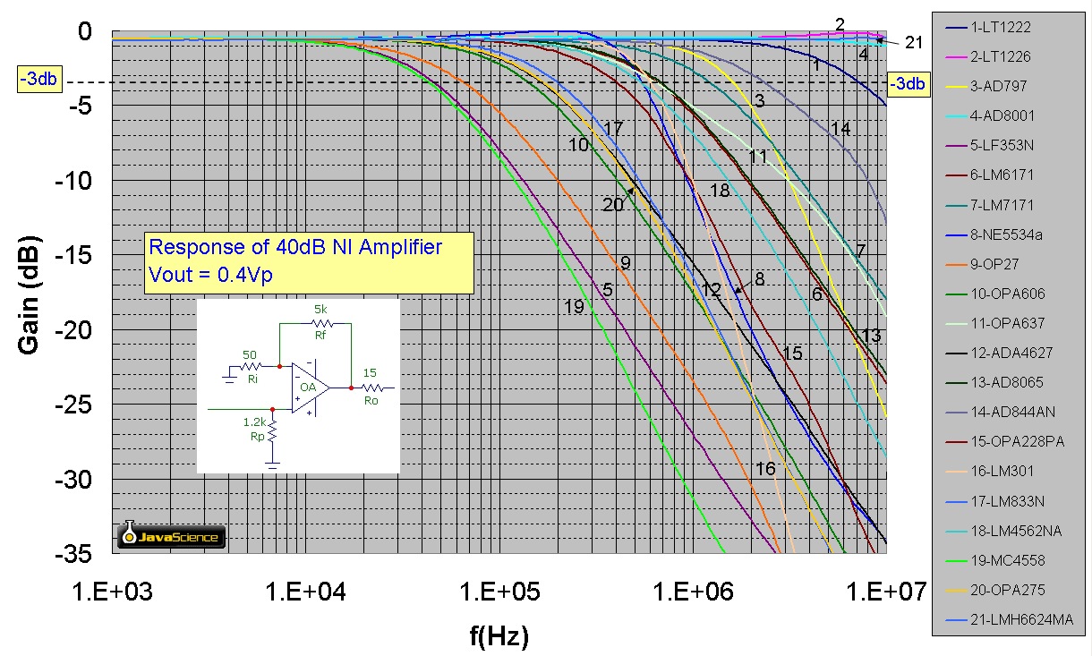 Op Amp Responses