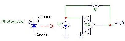 Elementary Transimpedance Photodiode Amplifier Design