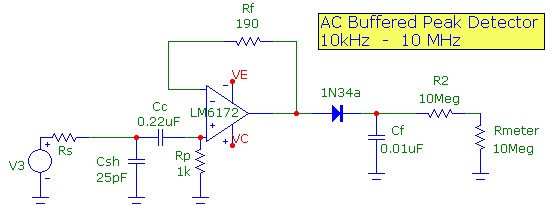 WGM-201 Advanced Waveform Generator Usage